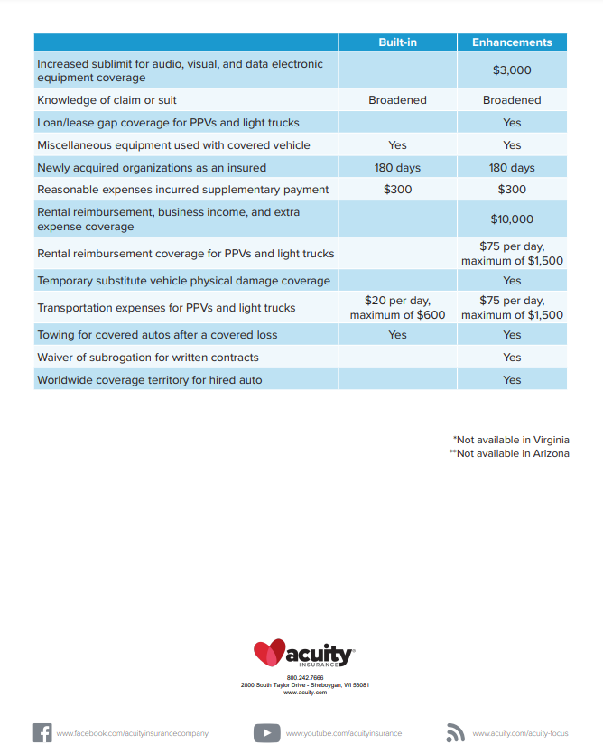 Acuity Business Auto Built-In Advantages and Enhancements – Navigator ...