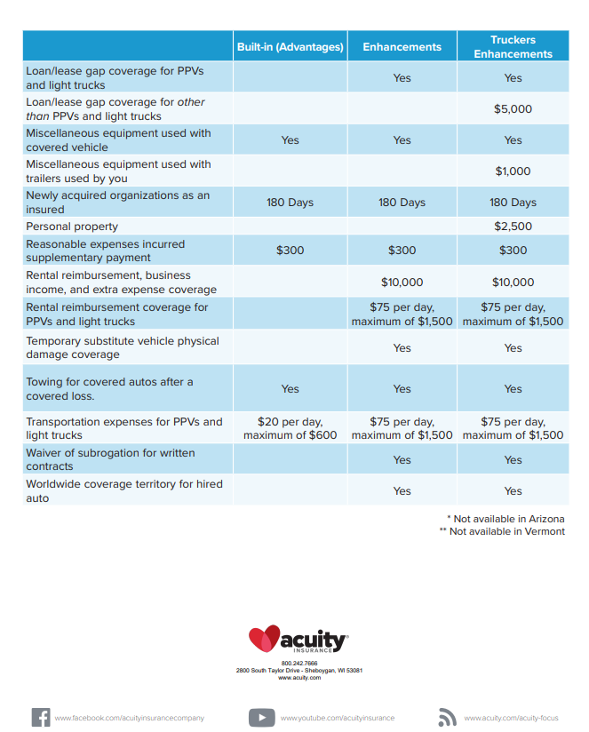 Acuity Truckers Built-In Advantages and Enhancements – Navigator Help ...