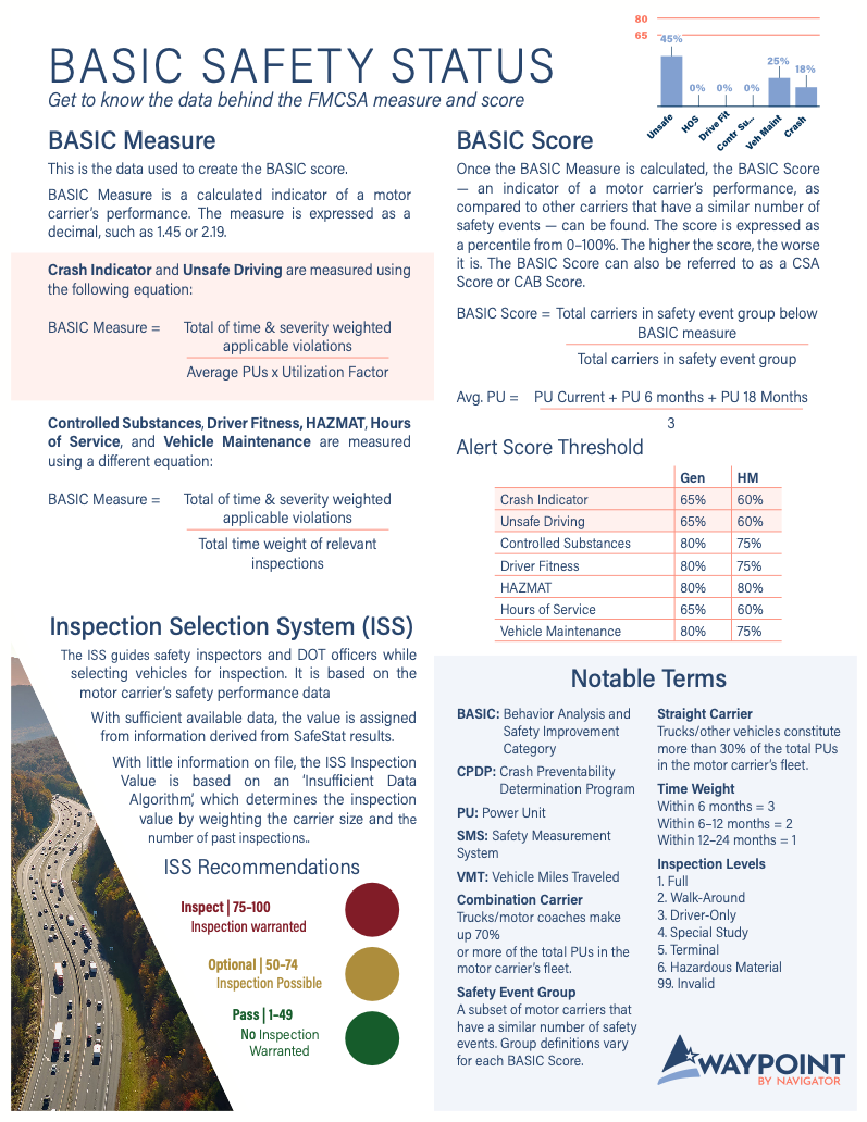 The FMCSA's BASIC Safety Status – Navigator Help Center